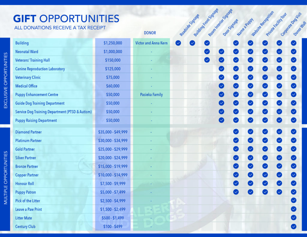 Capital Campaign - BC & Alberta Guide Dogs